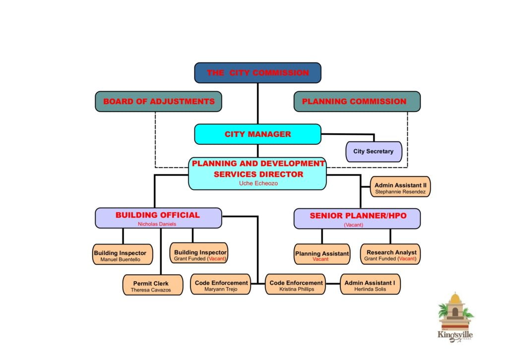 Organizational Chart - The City Of Kingsville