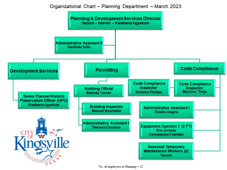 Planning Department 2023 Organization Chart 2 - The City Of Kingsville
